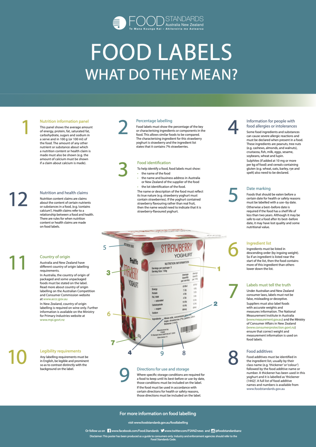 How to Read a Food Label in Australia - Wellhub