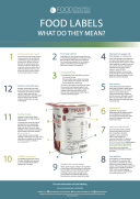 How to Read a Food Label in Australia - Wellhub